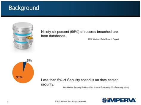 Top 10 Database Threats