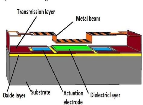 Figure 1 From An Investigation On Capacitance Modeling Of Step Strcture