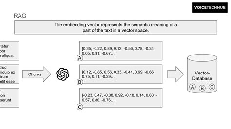 Reasoning Vs Deep Research Vs Rag