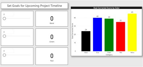 Send User Selected Slicer And Measure Values From Power Bi To Excel Or