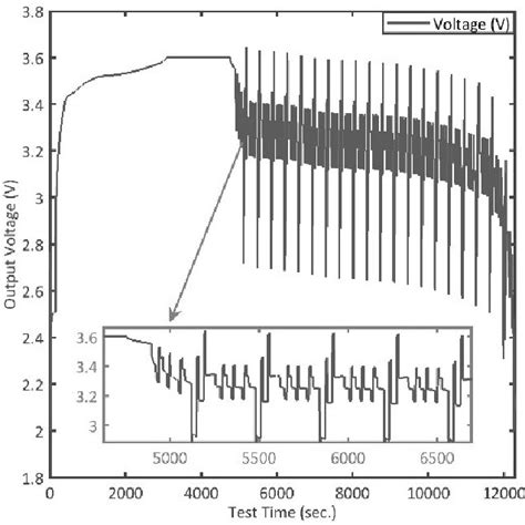 Experimental Actual Values Of Vt Change Download Scientific Diagram