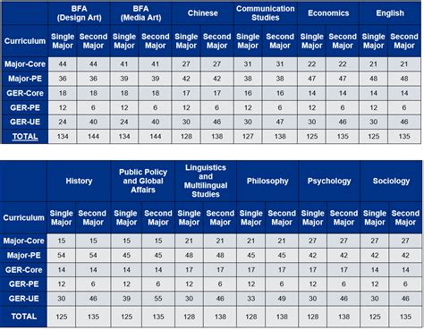 Second Majors College Of Humanities Arts And Social Sciences Ntu