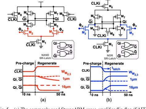 Figure 1 From Exploring Speed Maximization Of Frequency To Digital