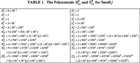 Table 1 From Fibonacci Numbers Reduction Formulas And Short Periods Semantic Scholar