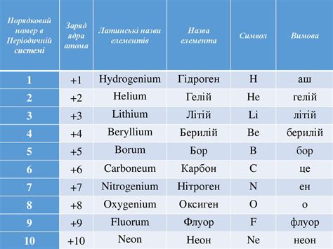 Хімічний елемент Online Presentation