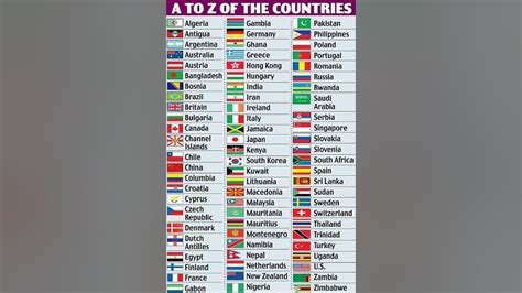 A To Z Countries Countries Names Youtube