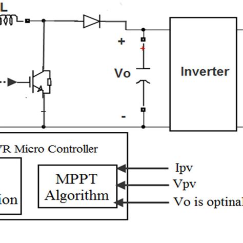 overview of a two stage grid connected pv system structure download scientific diagram