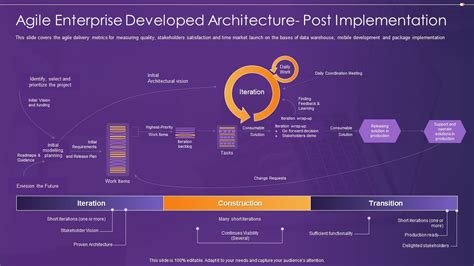 Agile Information Technology Project Administration Agile Enterprise