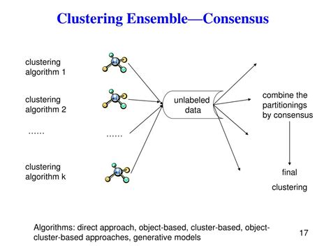 Ppt On The Power Of Ensemble Supervised And Unsupervised Methods Reconciled Powerpoint