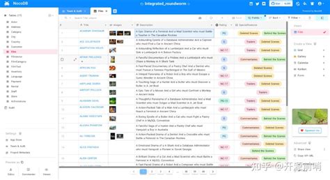 126k Star！一键把 Mysql、postgresql 等转成智能电子表格 知乎
