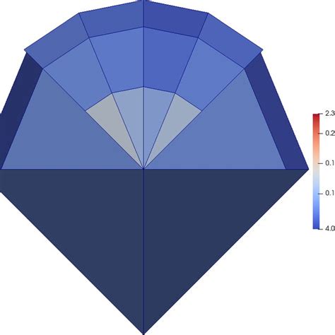 Angular Domains Showing Angular Adaptivity Focused Around A Single