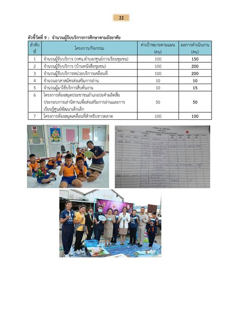 รายงานผลการปฏิบัติงานตามเกณฑ์และตัวชี้วัดการประเมินผลพนักงานราชการ จุรีรัตน์ จบสัญจร หน้า