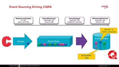 50 Shades Of Data How When And Why Bigrelationalnosqlelasticgraphevent Odevc Yatra 2018
