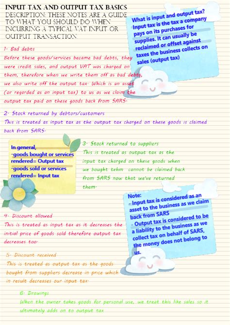 Input And Output Tax Basics EFIN1614 Studocu