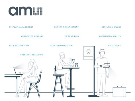 New Anc True Wireless And Intelligent Connectivity Sensor Solutions From Ams At Mwc 2019