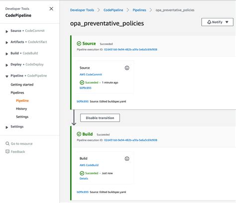Cloud Governance And Compliance On Aws With Policy As Code Aws Open