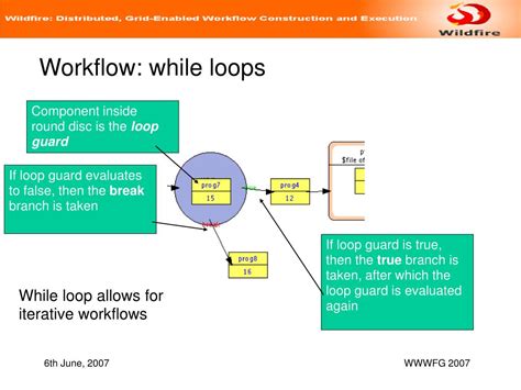 Ppt Wildfire Distributed Grid Enabled Workflow Construction And