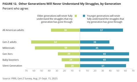 A Political And Cultural Glimpse Into Americas Future Generation Zs