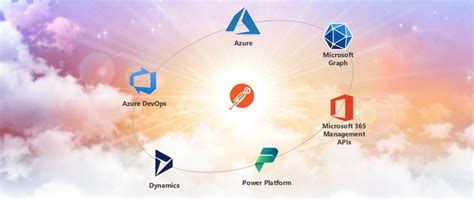 Azure Developer Cli The New Infrastructure Setup Dev Community