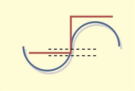 Ambient Light Monitor Zero Cross Detection Projects