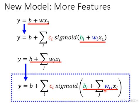 李宏毅2022深度学习与机器学习笔记（一）李宏毅 机器学习 Csdn博客