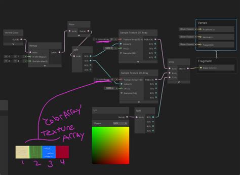 Applying Textures To My Custom Terrain Unity Engine Unity Discussions