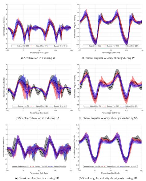 Understanding Lstm Network Behaviour Of Imu Based Locomotion Mode