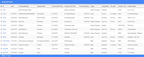 Ess Administrator Enter Requisition