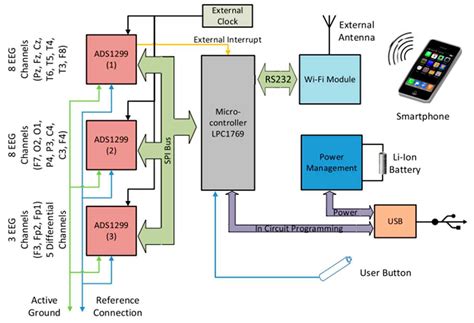 Creating Functional Block Diagrams A Powerful Tool For Visualizing Systems