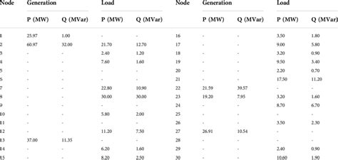 the initial grid parameters of the ieee 30 system download