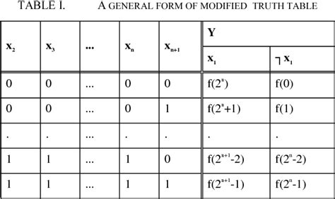 table i from optimization of multiplexer trees using modified truth
