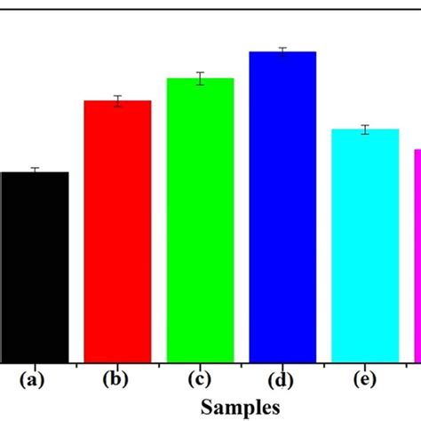 Tensile Strengths Of The Composite Membranes A Cs N Ha 6 2 B Download Scientific