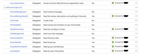 Azure App Authentication Non Admin Users Encounter Need Admin Approval Error Despite Granting