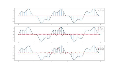 Signal Processing Techniques For Interpolation In Graph Structured Data