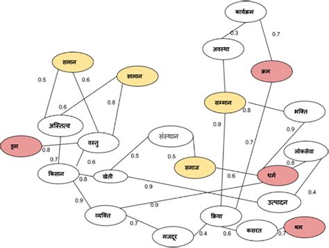 Fuzzy Subgraph G′′ G Prime Prime For Illustation 1 Download Scientific Diagram