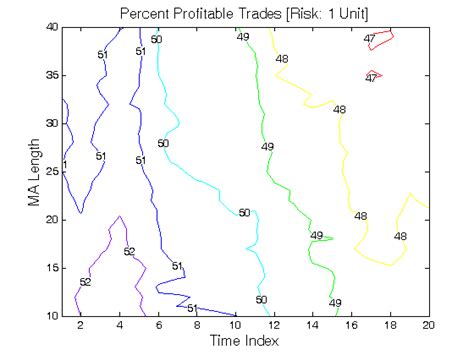 Volatility Clustering Alternative Methods Of Filtering