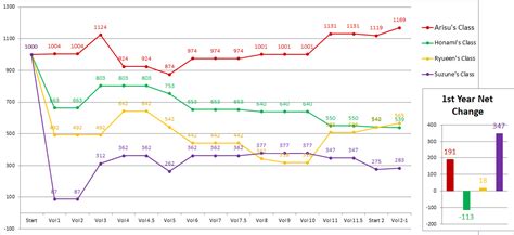 Class Volume Chart At Mara Marr Blog