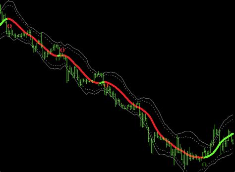 Atr Channels Mt Indicator Free Download