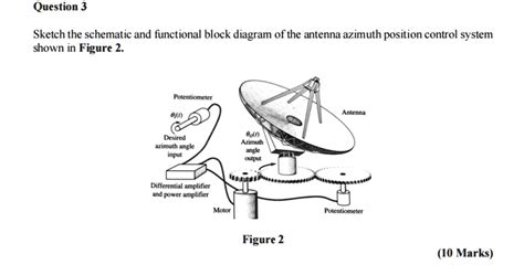 Solved Question 3 Sketch The Schematic And Functional Block Diagram Of The Antenna Azimuth