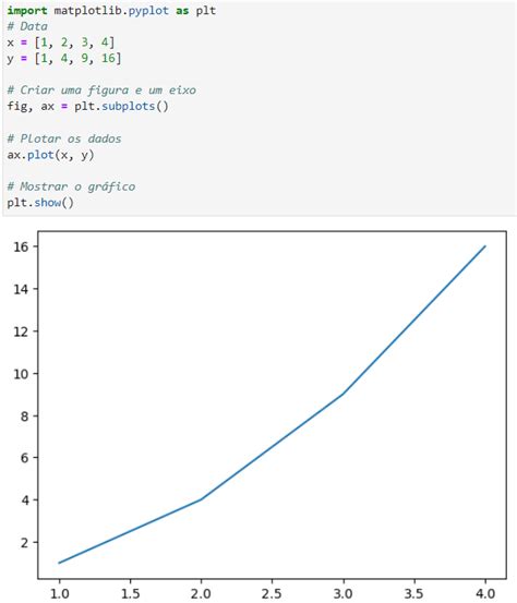 Transformando Dados em Conhecimento Explorando a Ciência de Dados Python Milena Félix
