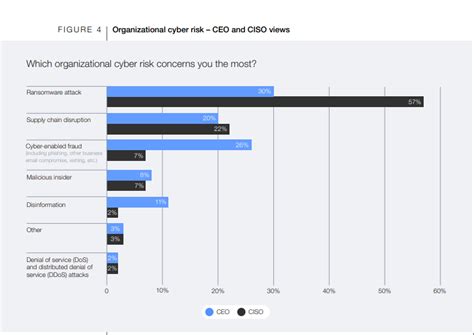 Cracking The Code Of Cyber Resilience Insights From Wefs Global Cybersecurity Outlook 2025
