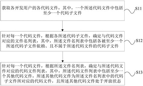 Code Compiling Processing Method And Device And Terminal Eureka Patsnap