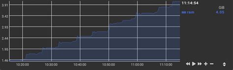 [4 x] image transforms via queue memory leak · issue 13098 · craftcms cms · github