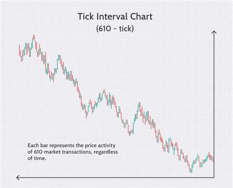 Best Charts For Day Trading The Forex Geek
