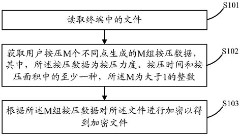 A File Encryption And Decryption Method And Terminal Eureka Patsnap