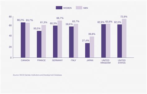 Positive Business Status And Outlook By Sex Download Scientific Diagram
