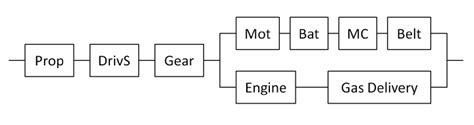 A Reliability Block Diagram For The Sherpa Propulsion System Download Scientific Diagram