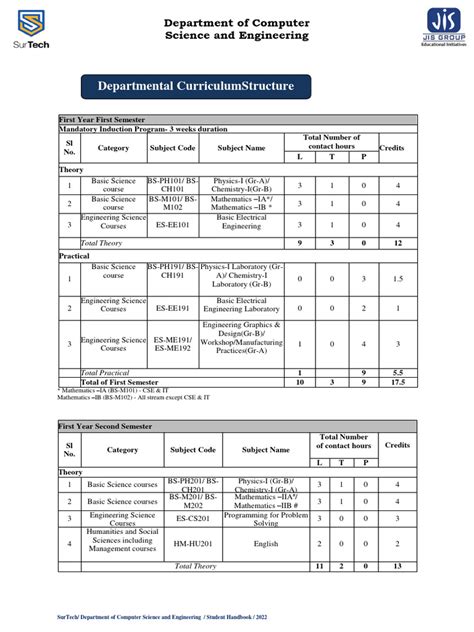Cse Curriculum And Syllabus Download Free Pdf Linear Map Matrix