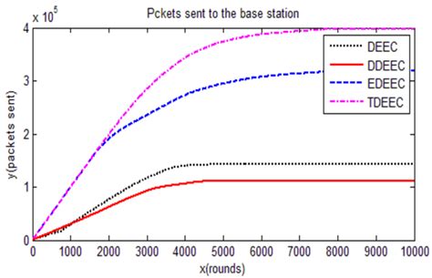 13 Packets To The Bs Download Scientific Diagram