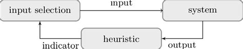 Generic Incremental Input Selection Approach Download Scientific Diagram